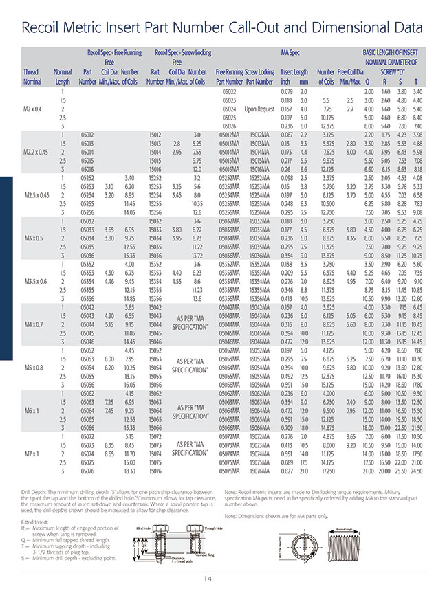 Stainless Steel Hardness Conversion Table Pdf - Infoupdate.org