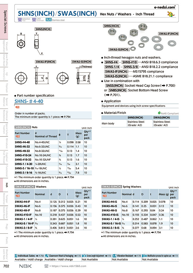 Dimensiones De Las Arandelas Texas